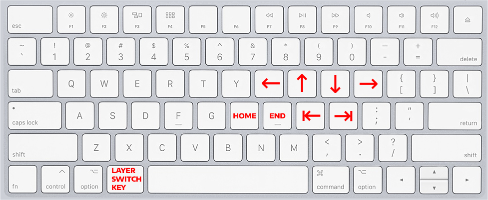 Still use arrows to navigate code? You are missing out | Yehor Sencha